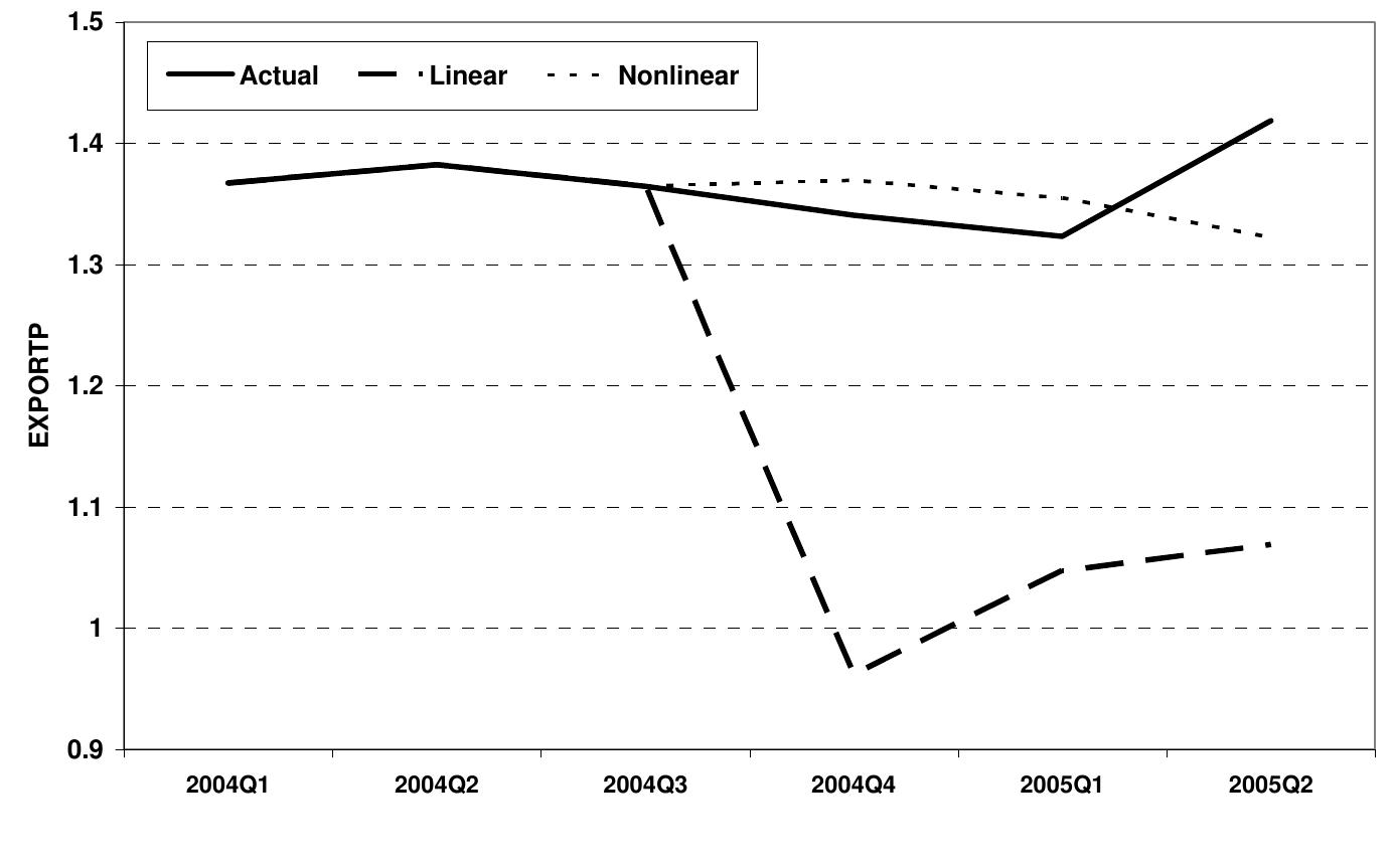 Actual Data Vs Linear Model Vs Non Linear Model Exportp