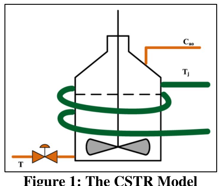 "he cstr system shown in figure 2 is represented