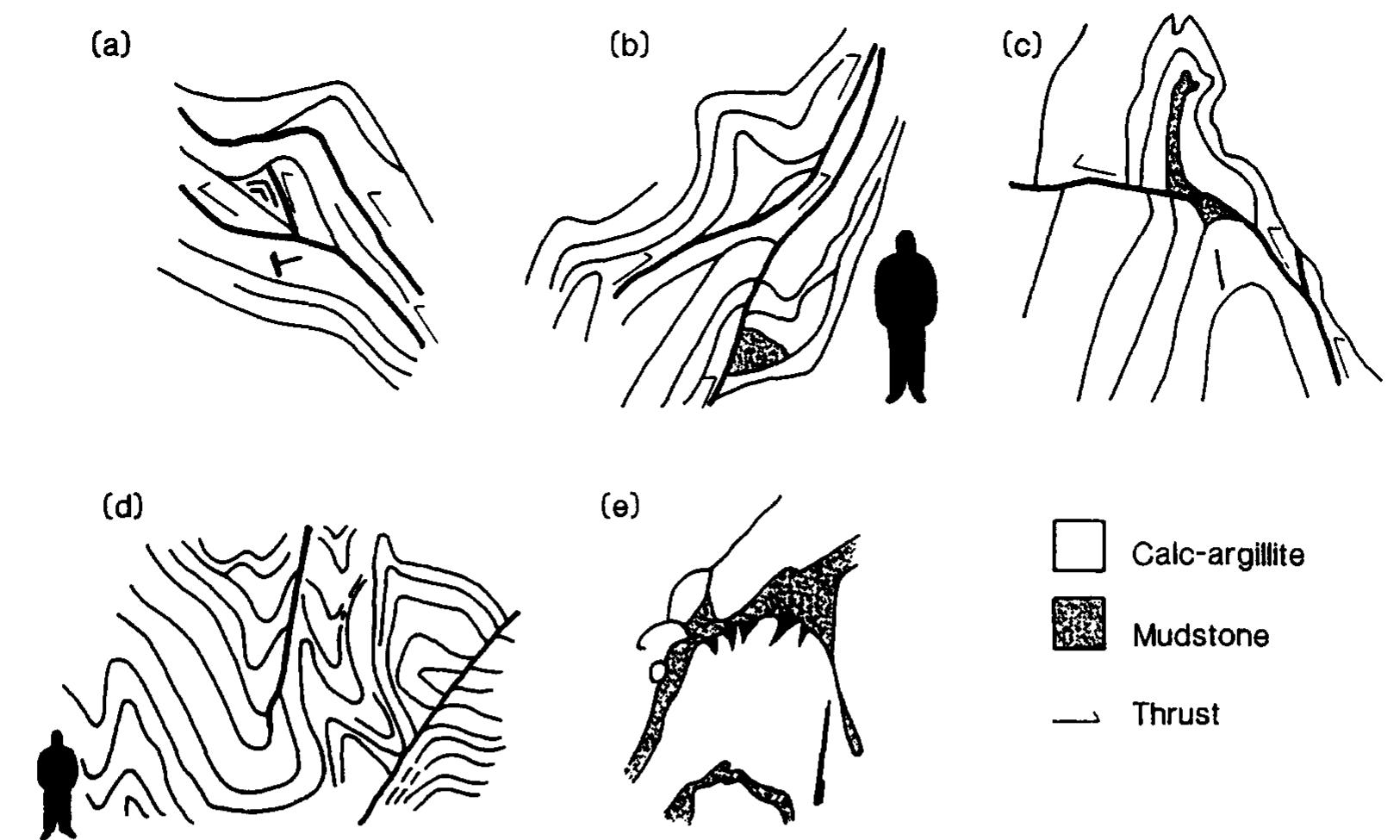 Sketches of structures in the burns peak formation on