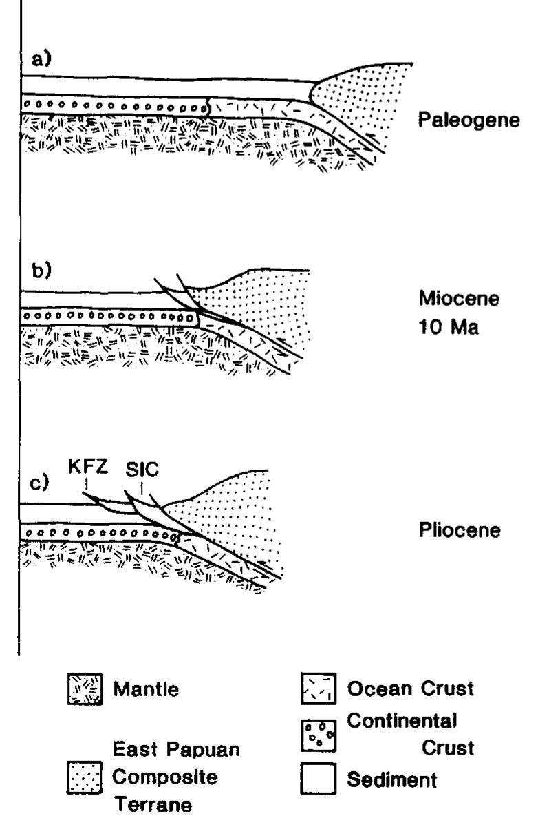 Tectonic evolution of the central papuan peninsula leading