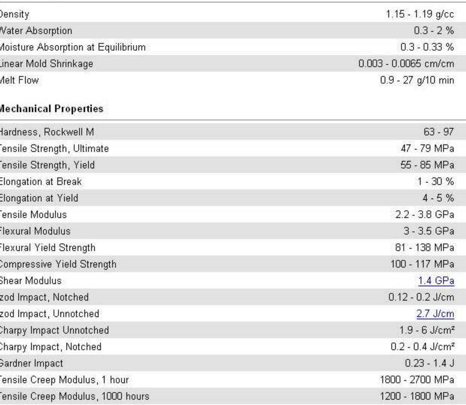 Physical properties 3.2.5 vibration analysis