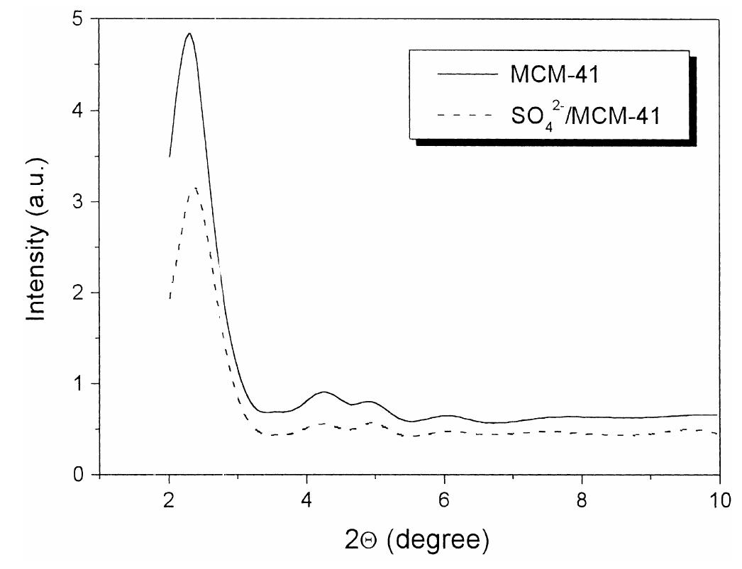 X-ray diffraction patterns of mcm-41 and sulfate-containing