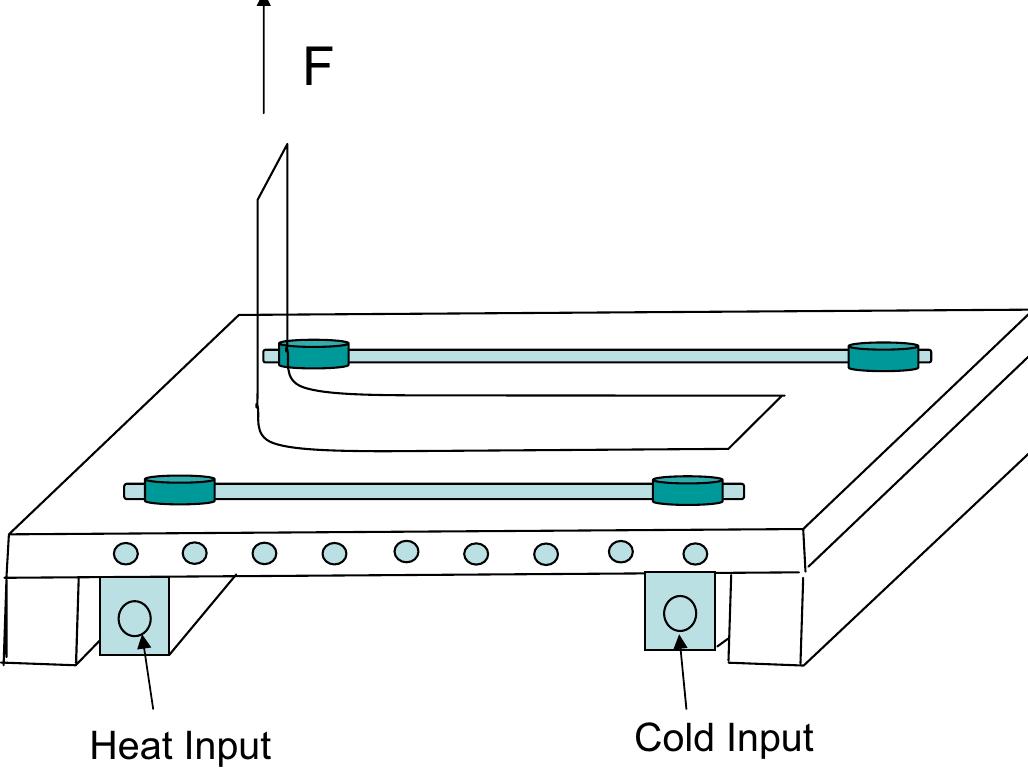 Diagram of the temperature-gradient plate. the distance