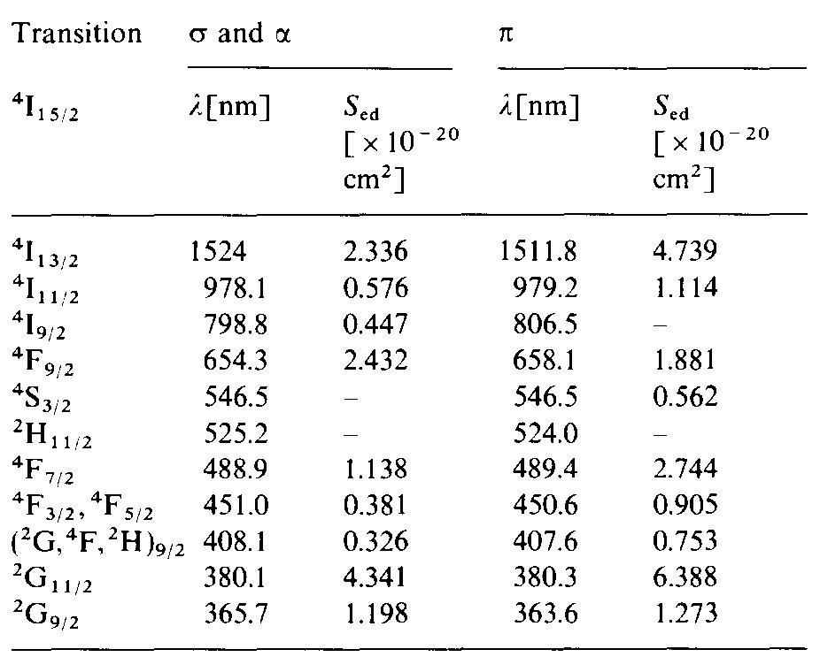 Measured absorption electric-dipole transition intensities