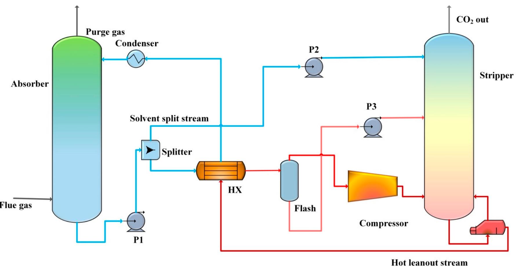 Flowsheet diagram of rich vapor compression (rvc) with cold