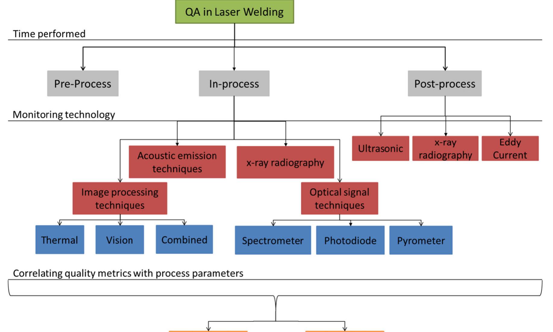 Formation mechanism of weld defects the formation mech-