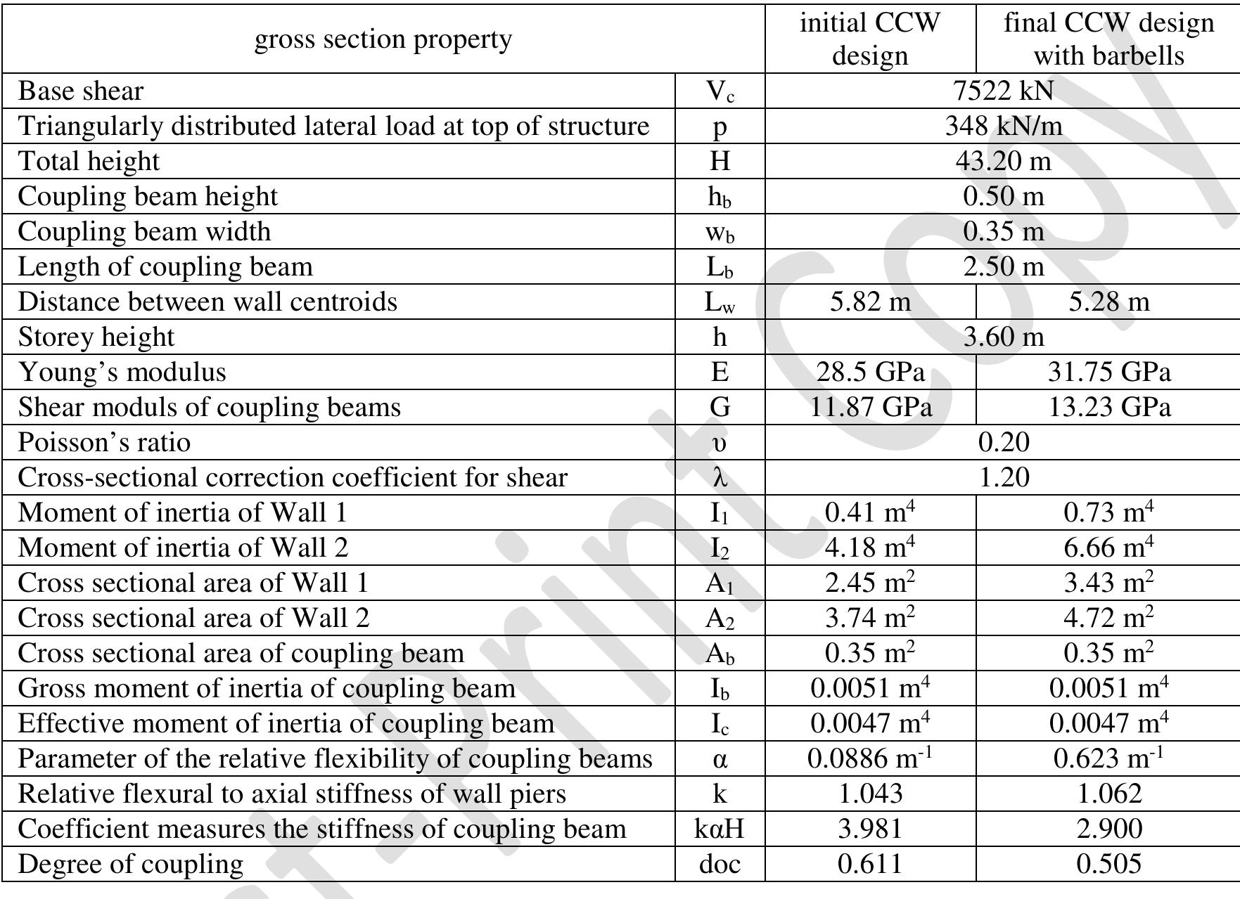 Data Used In Cmm Analysis Of Ccw 6 Design Of Coupling