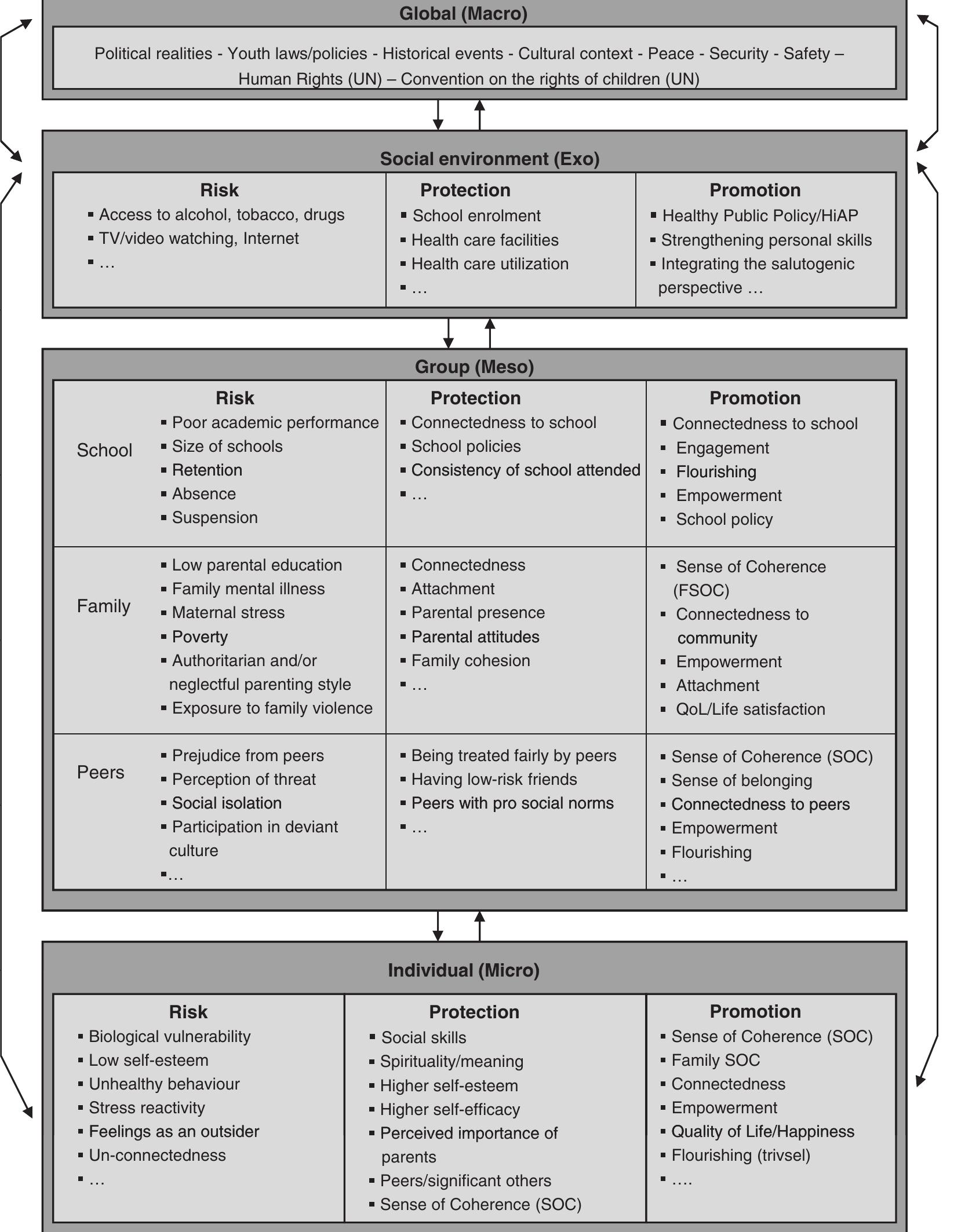 Implementing salutogenesis in health promotion research and