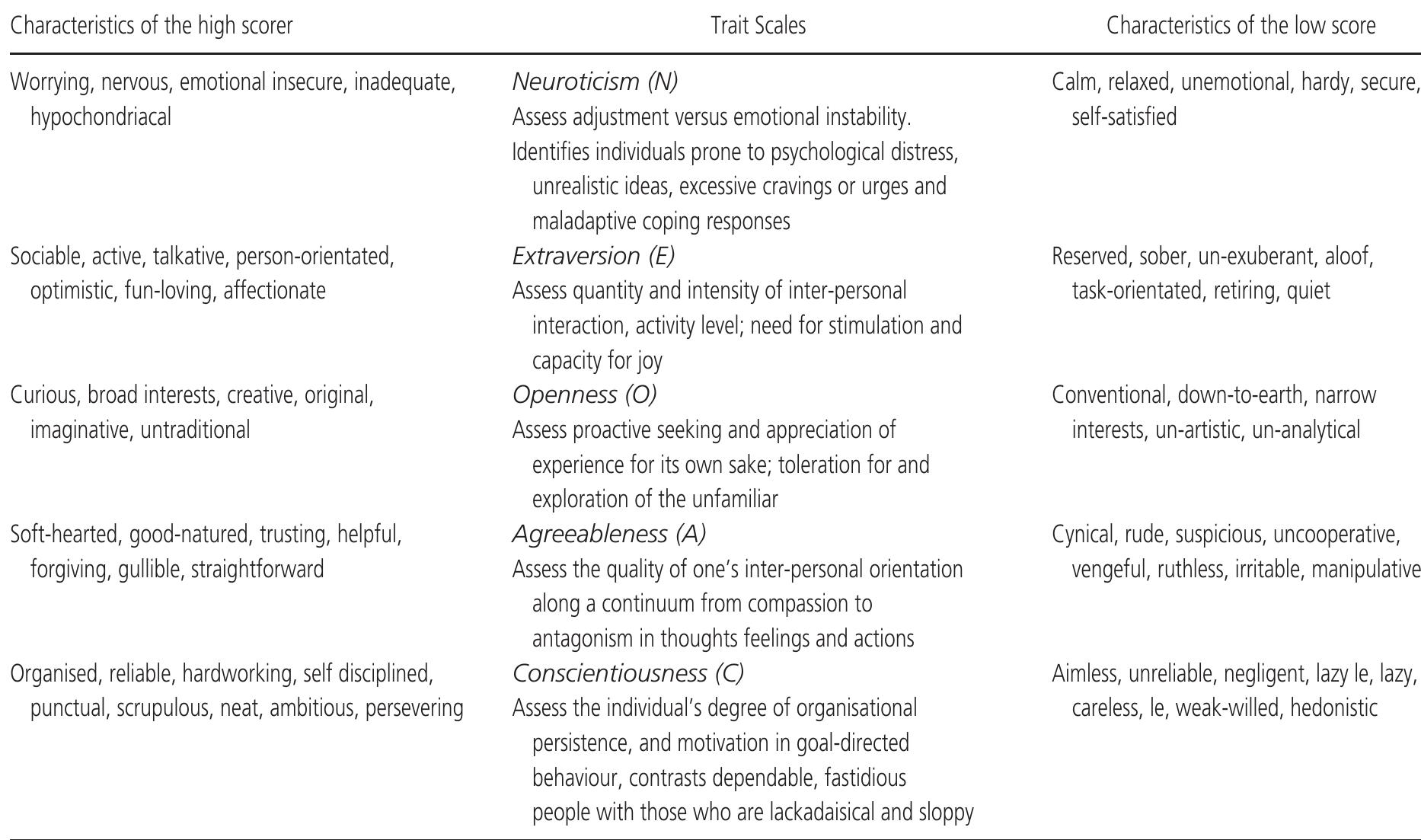 The big five trait factors and illustrative scales table 2