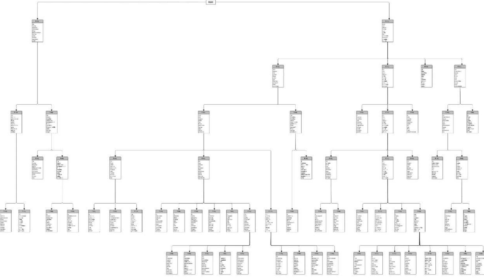 Empirical conceptual tree-map of roman law based on thematic