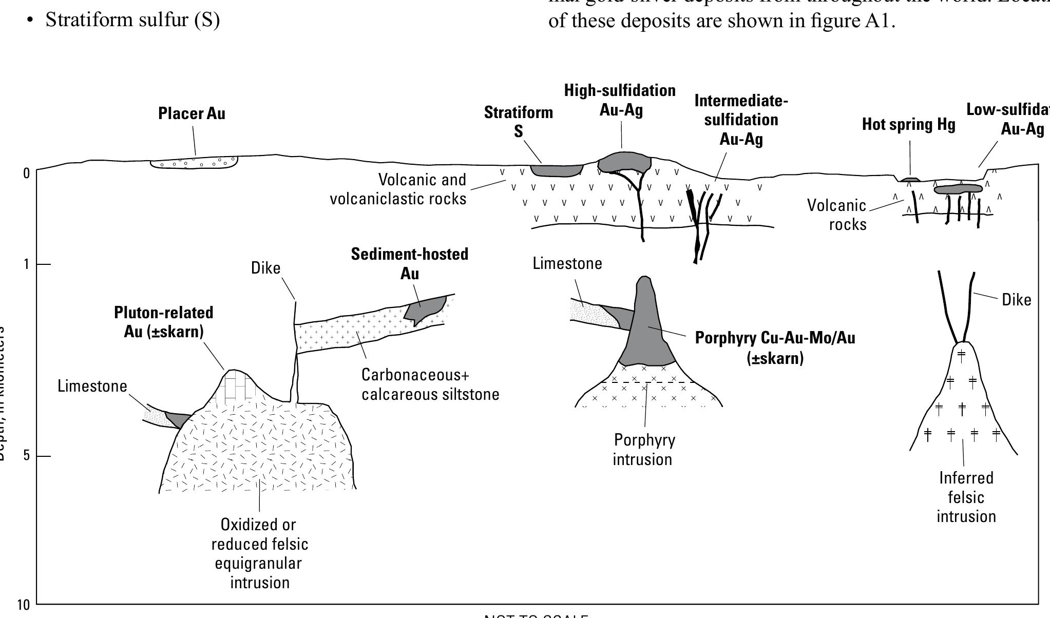 C1. schematic cross section showing epithermal gold-silver