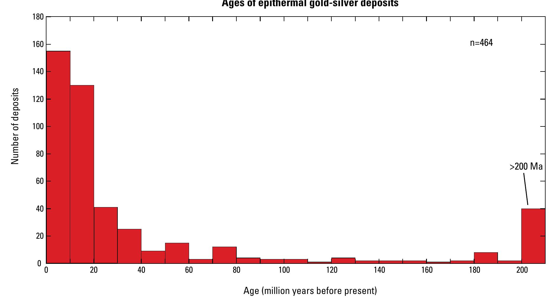 E8. mapss howing structural settings of geothermal and