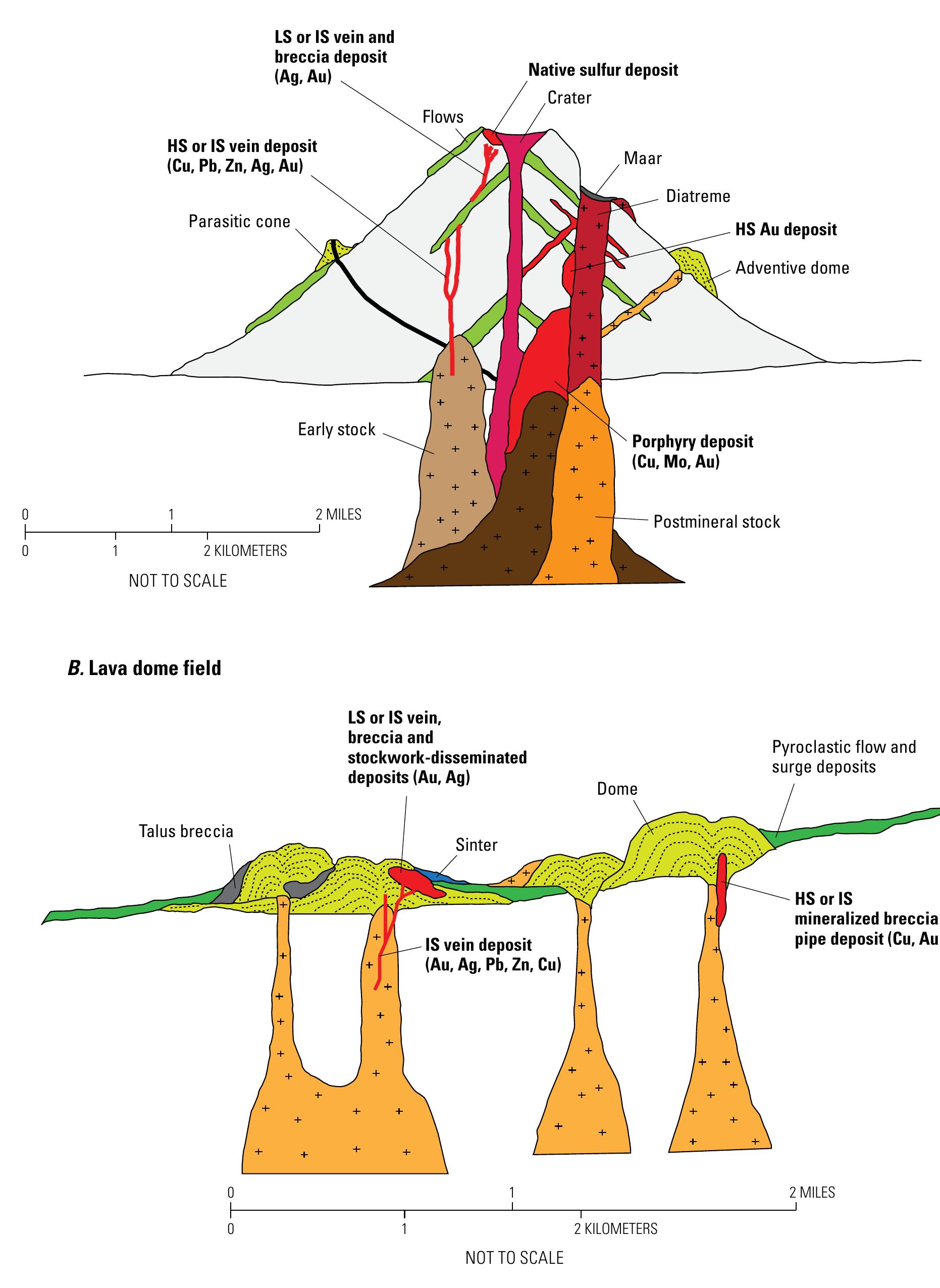 A. stratovolcano figure e2. schematic cross sections showing