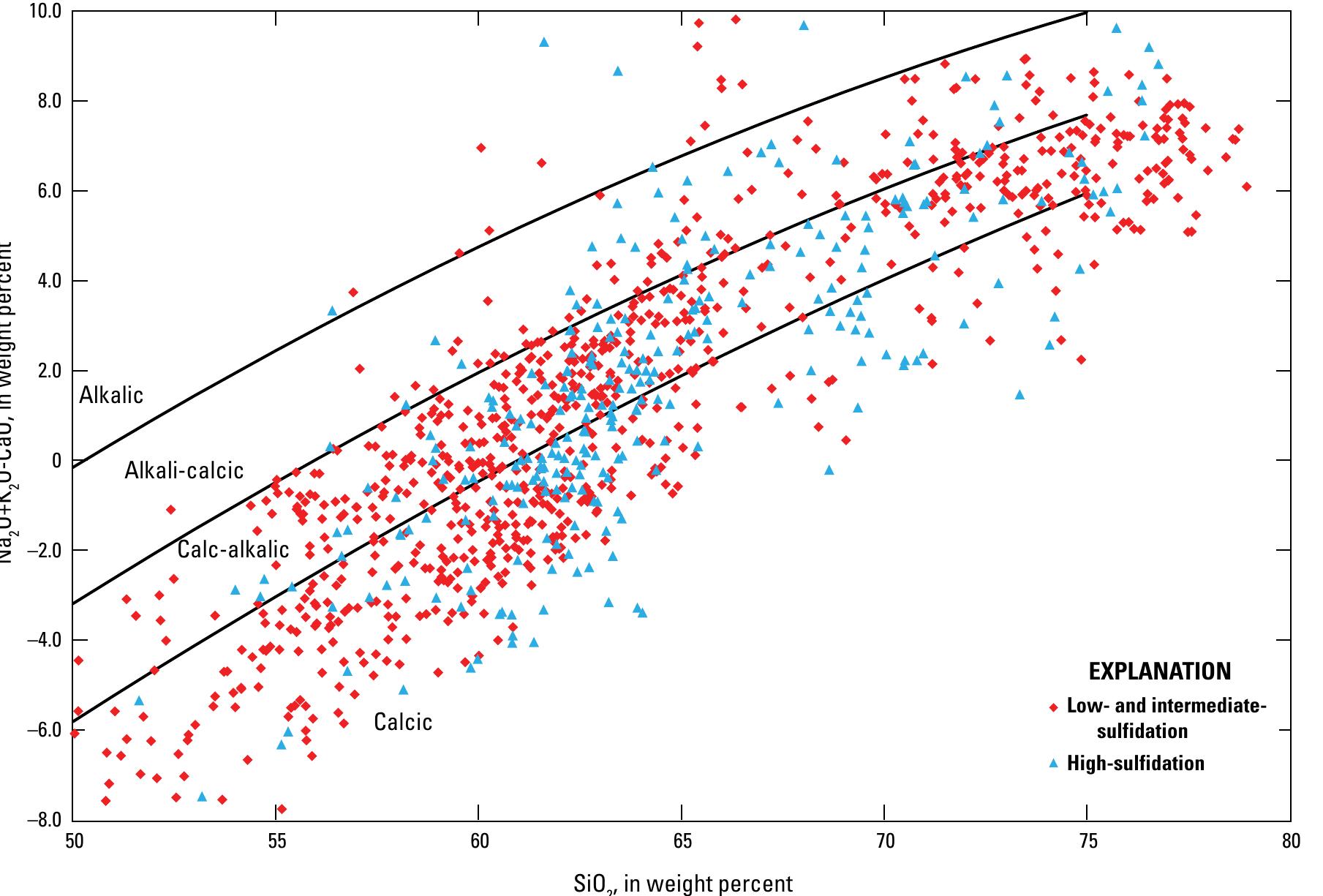 M4. na,0+k,0-cao versus sio, variation diagram showing the
