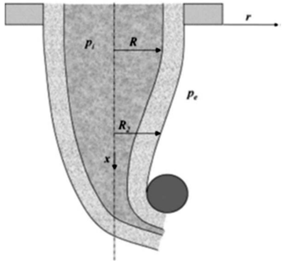 Schematic view of a bicomponent jet.'°’ reproduced with per-