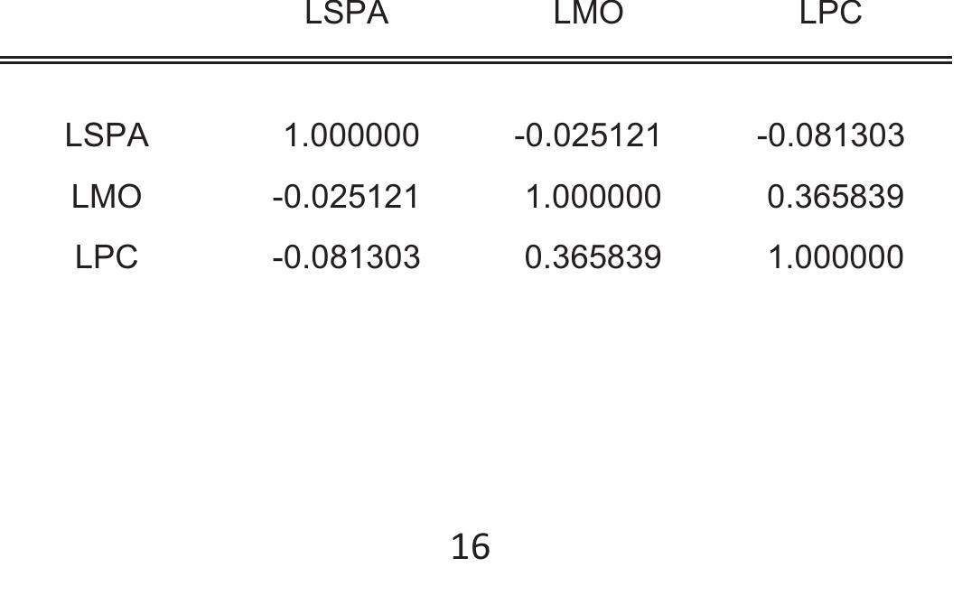 Correlation matrix for var residuals, 3-variable system what