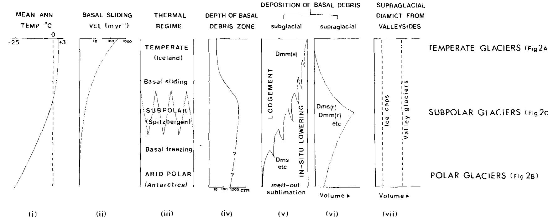 (PDF) Lithofacies types and vertical profile models; an alternative ...