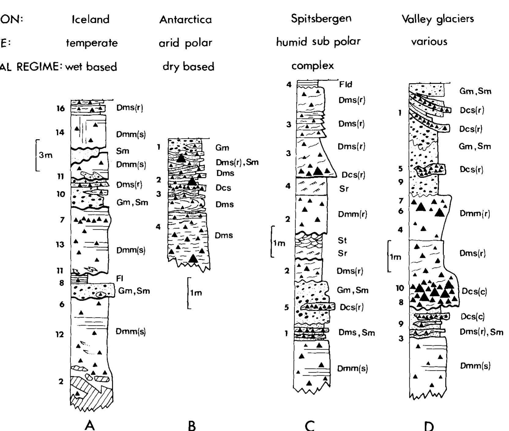 (PDF) Lithofacies types and vertical profile models; an alternative ...