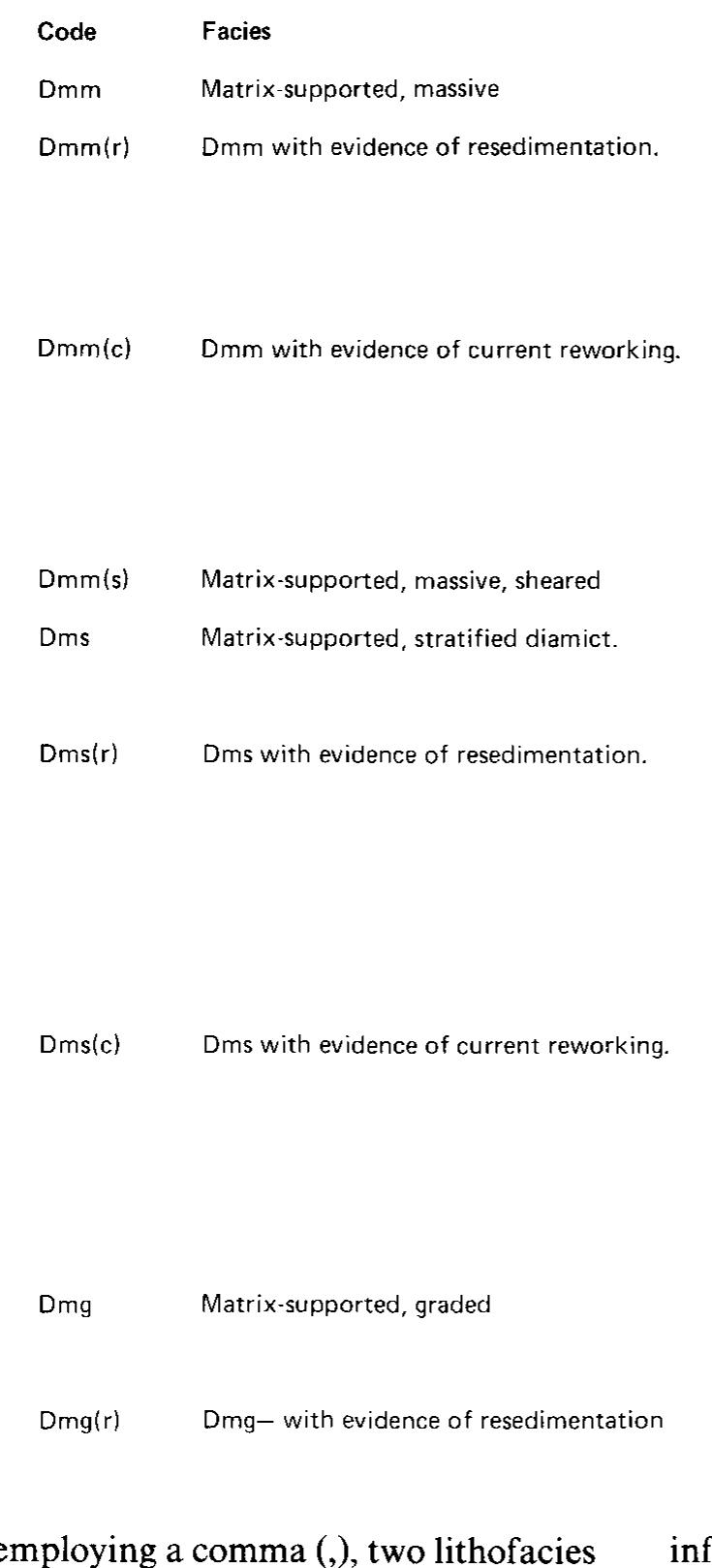 Diagnostic criteria for recognition of common