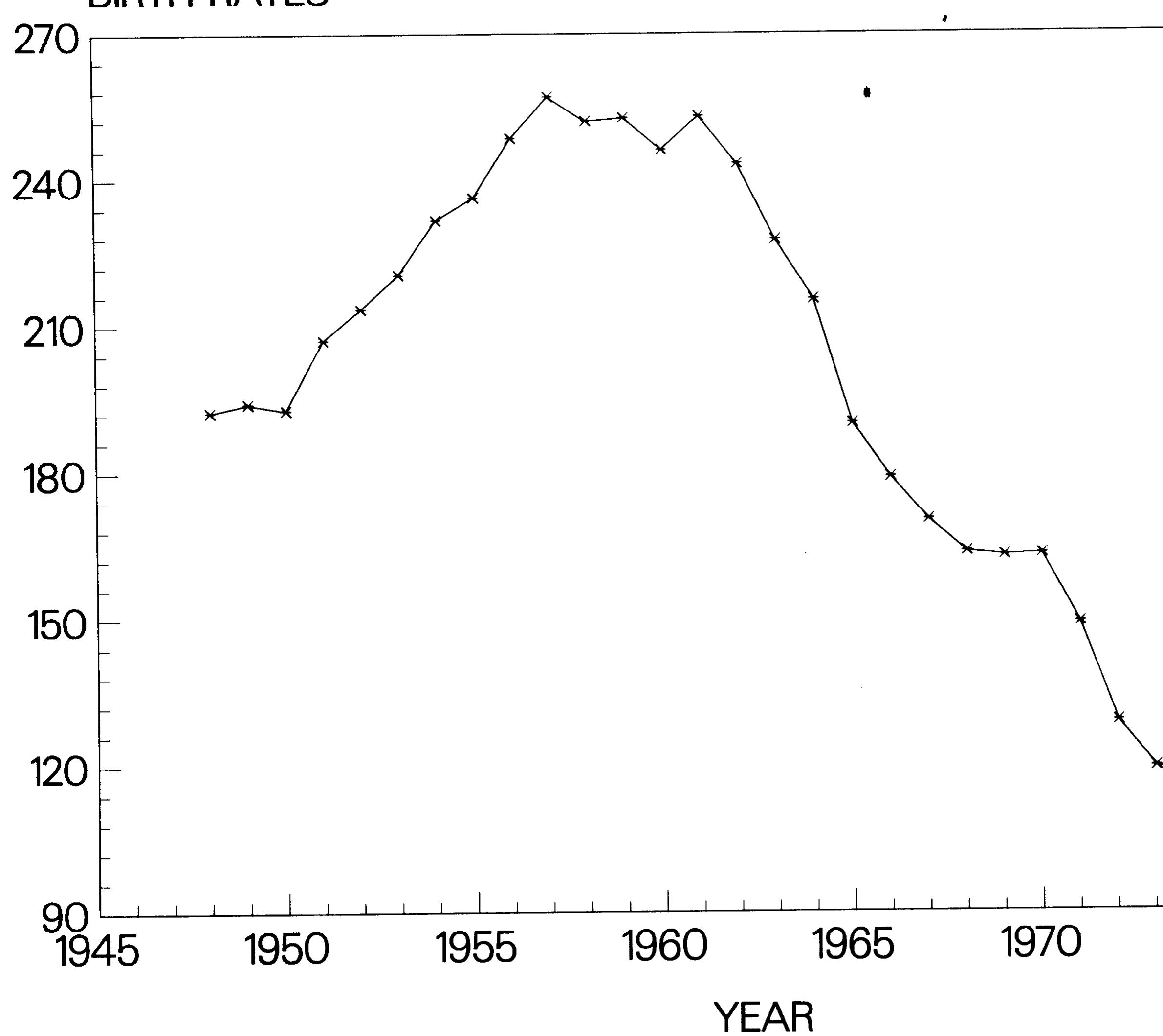 Figure 7 - Unit Roots in Time Series Models: Tests and