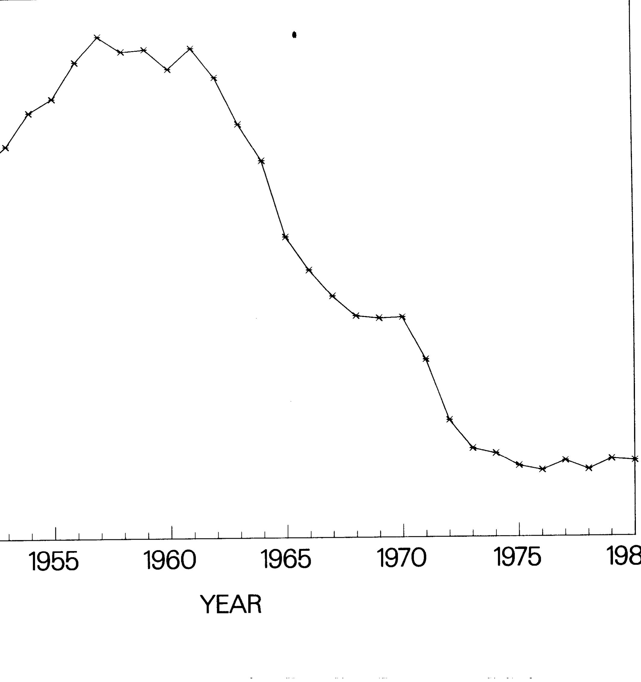 Figure 8 - Unit Roots in Time Series Models: Tests and