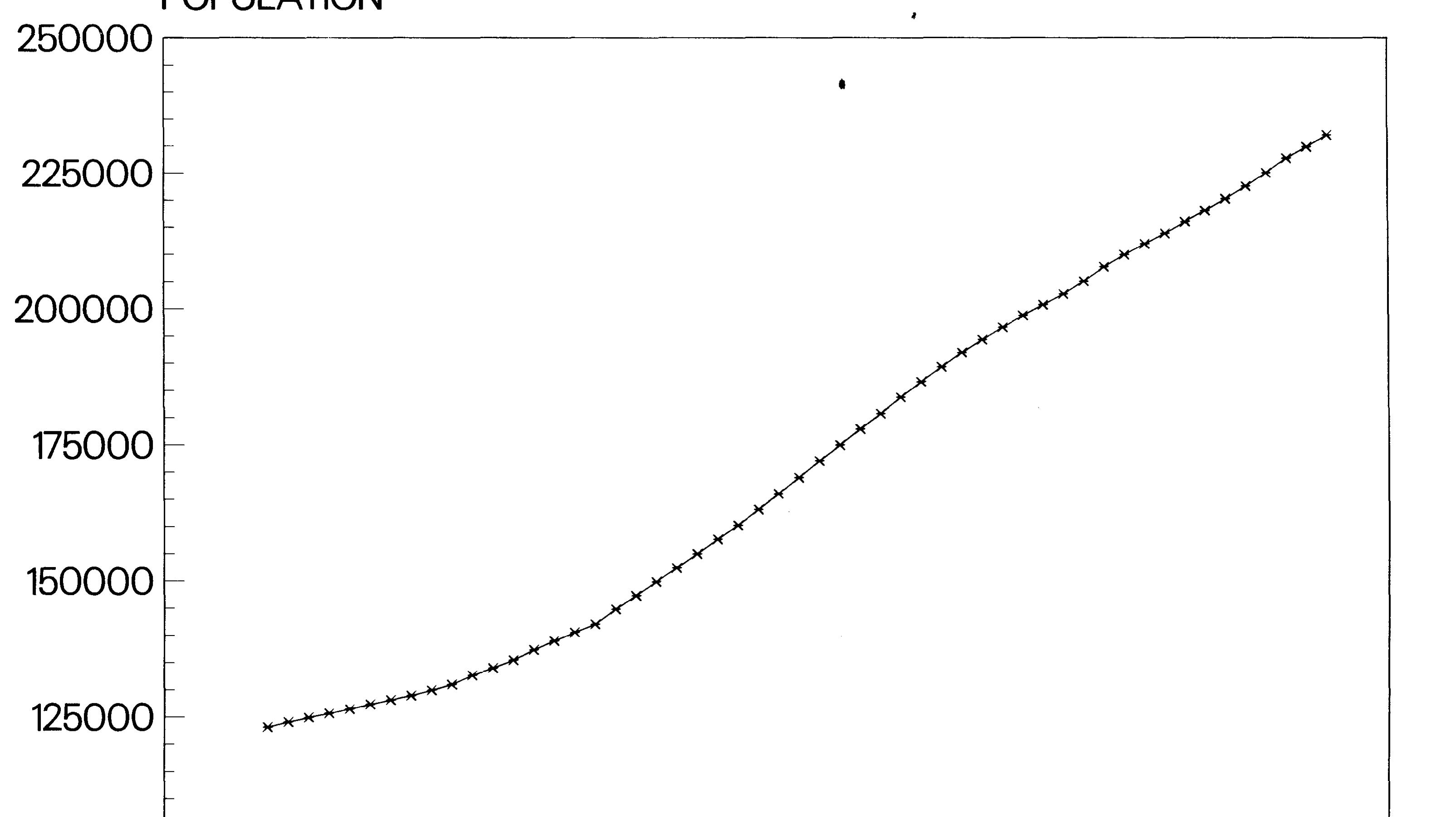 Figure 10 - Unit Roots in Time Series Models: Tests and