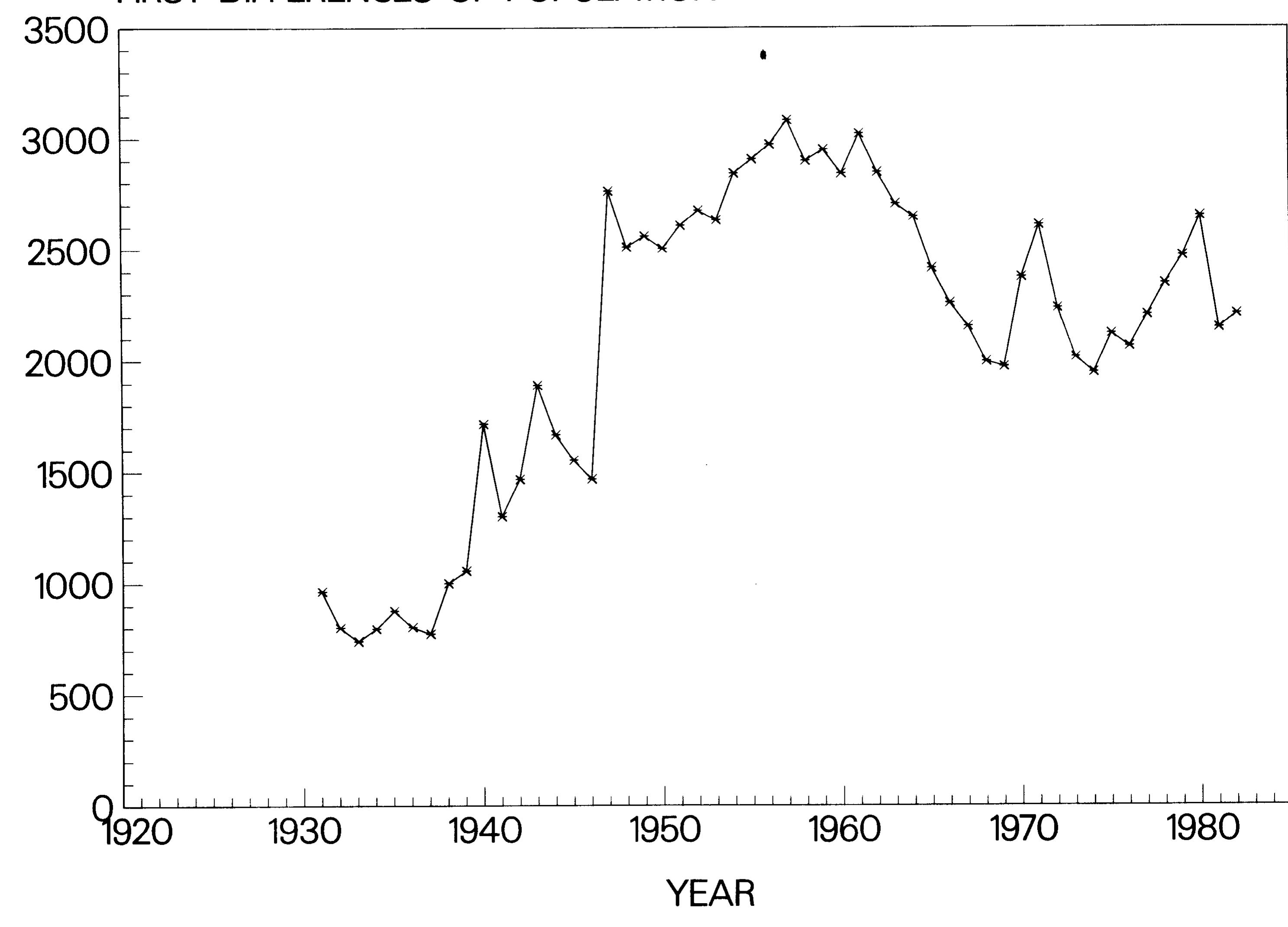 Figure 11 - Unit Roots in Time Series Models: Tests and