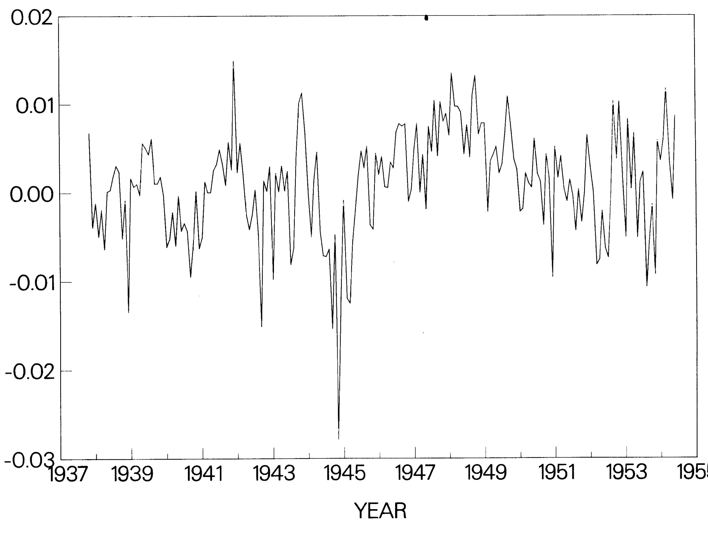Figure 12 - Unit Roots in Time Series Models: Tests and