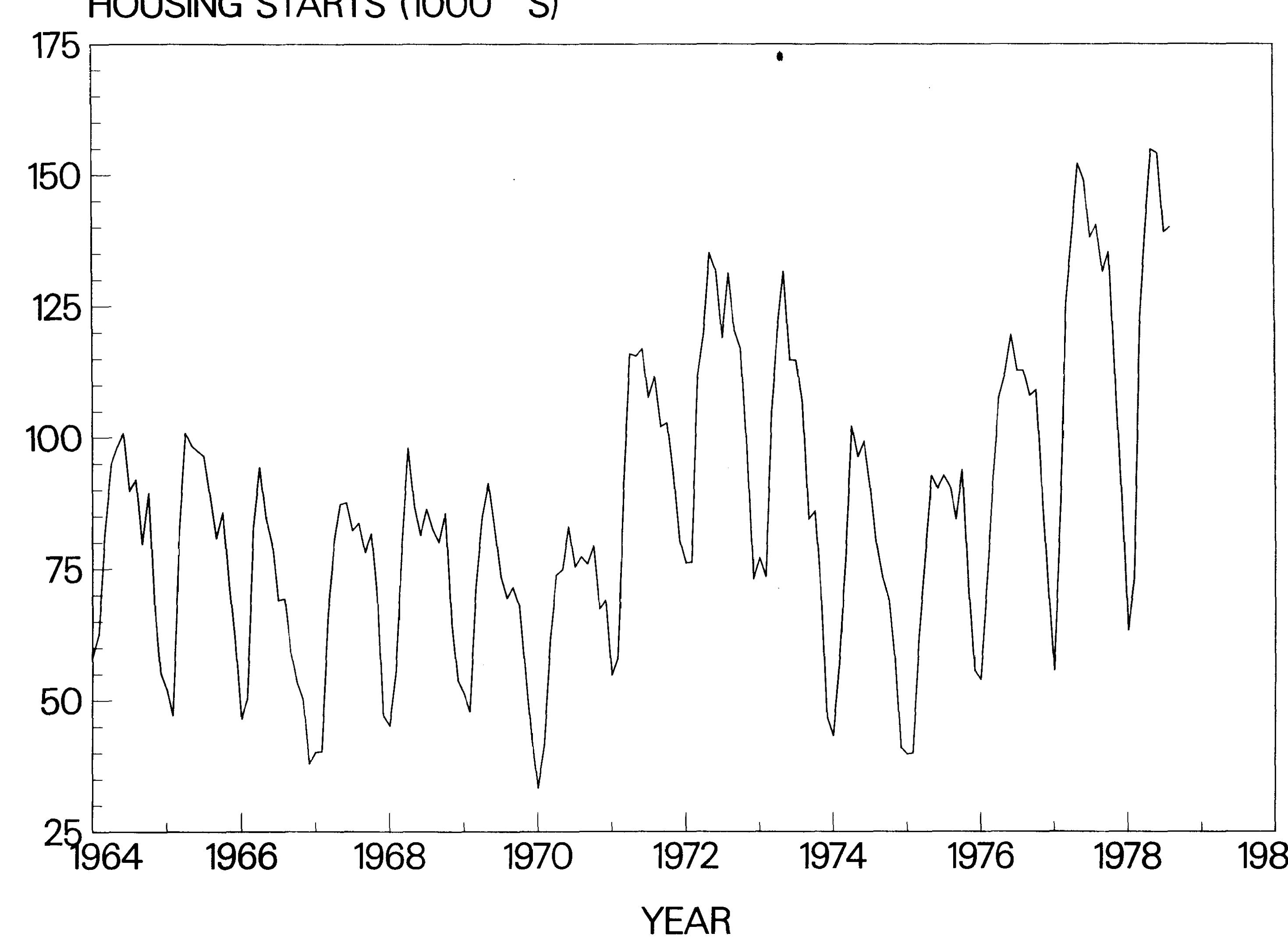 Figure 13 - Unit Roots in Time Series Models: Tests and