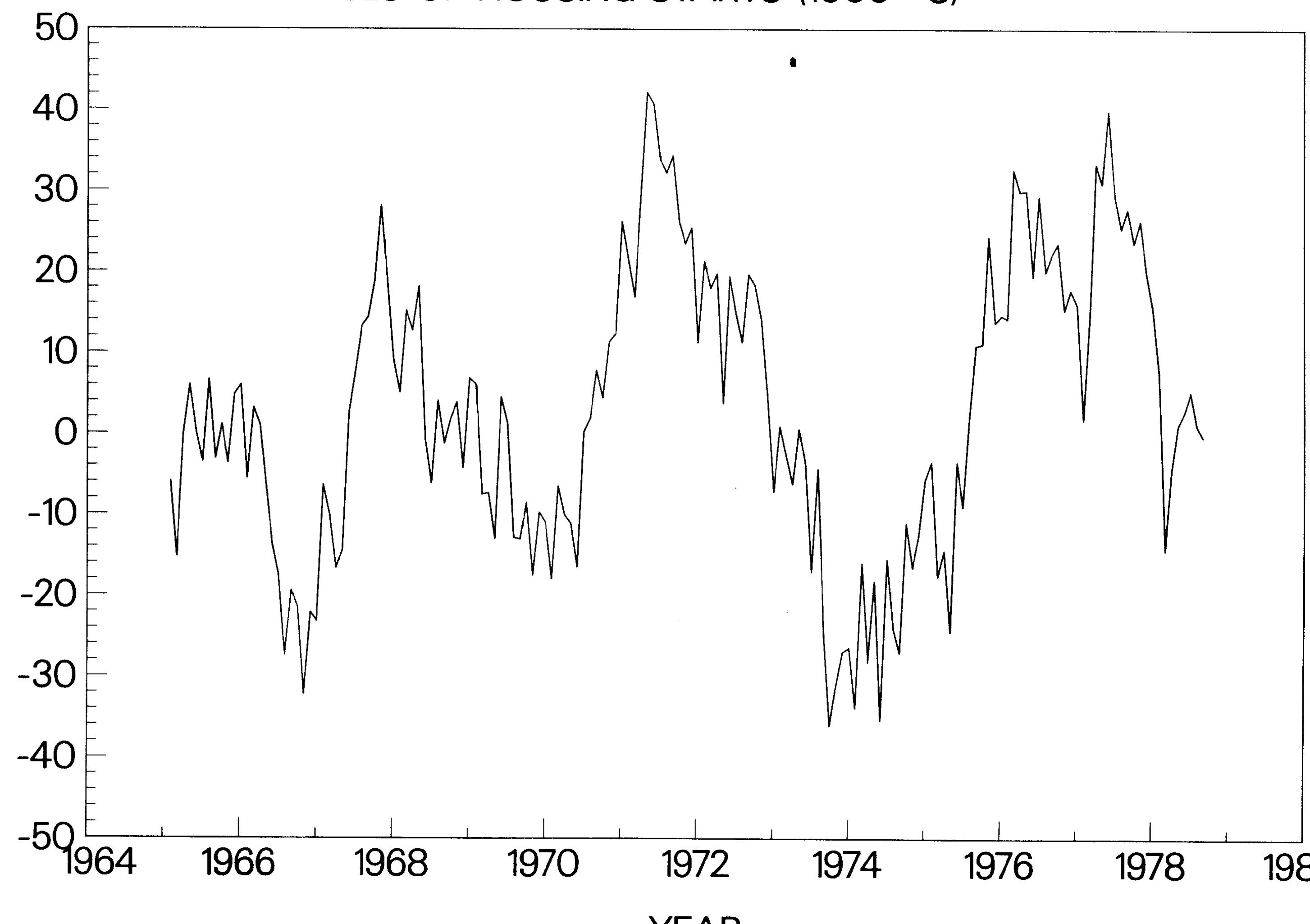Figure 14 - Unit Roots in Time Series Models: Tests and