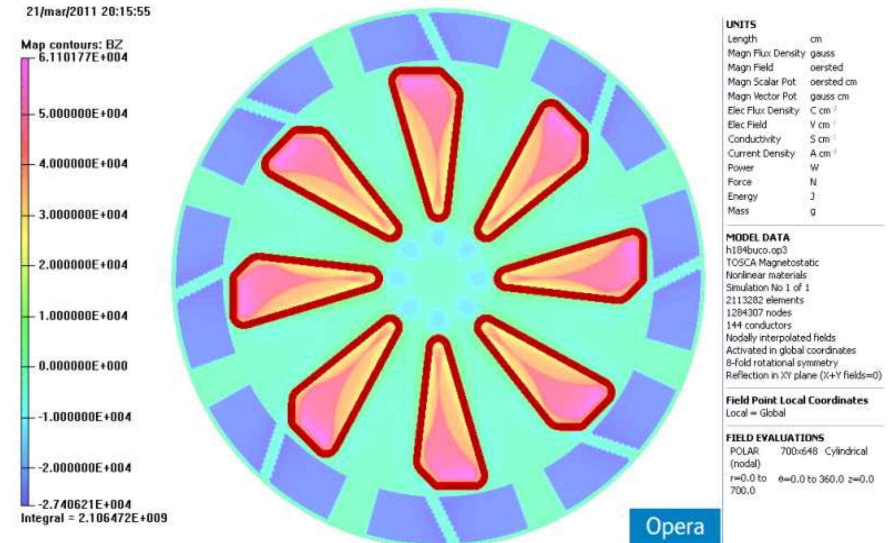 1: magnetic field map of the superconducting ring cyclotron