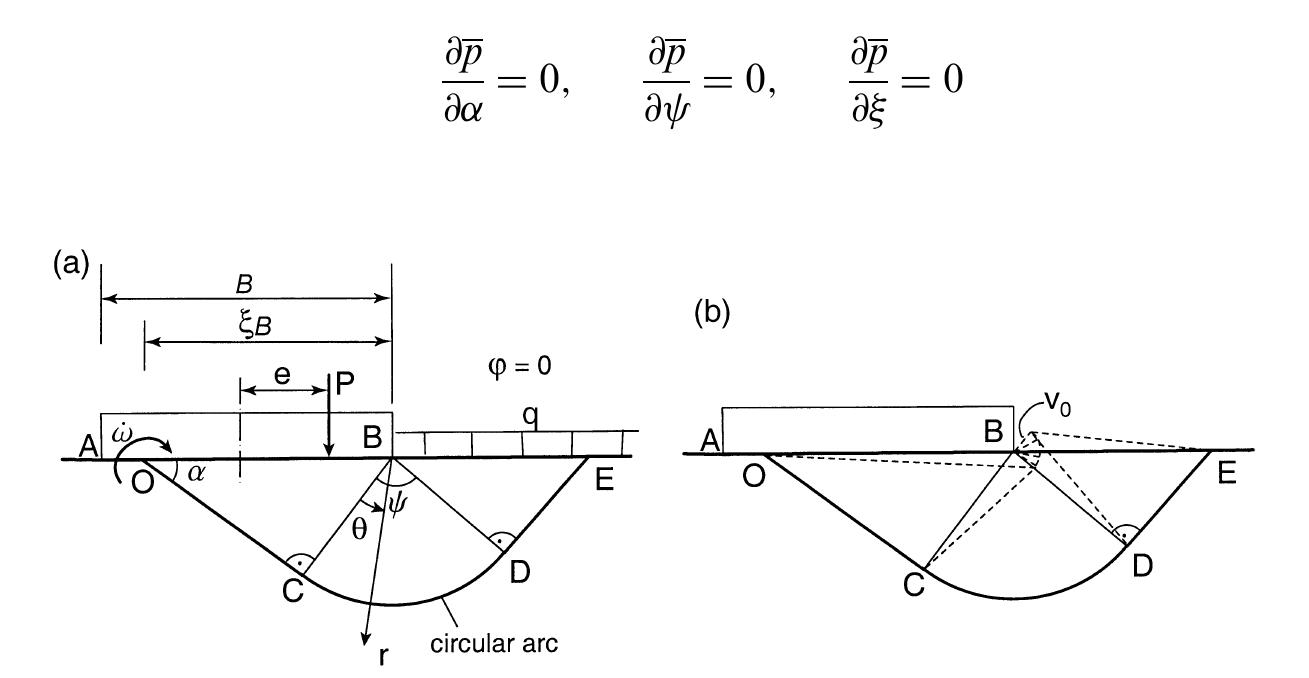 Rotational collapse of a rough footing over cohesive soil:
