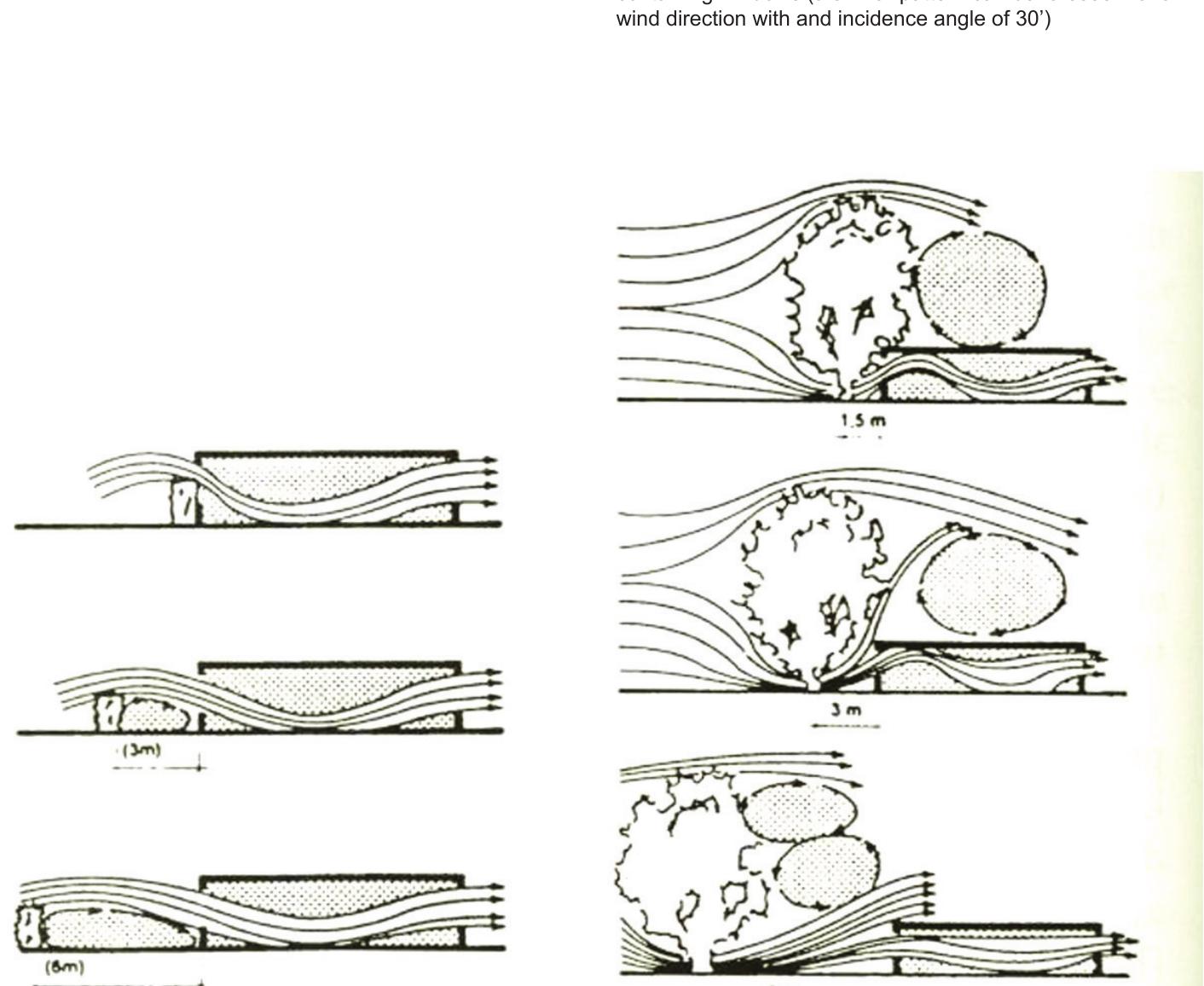 Example of good and bad locations of a building on an urban
