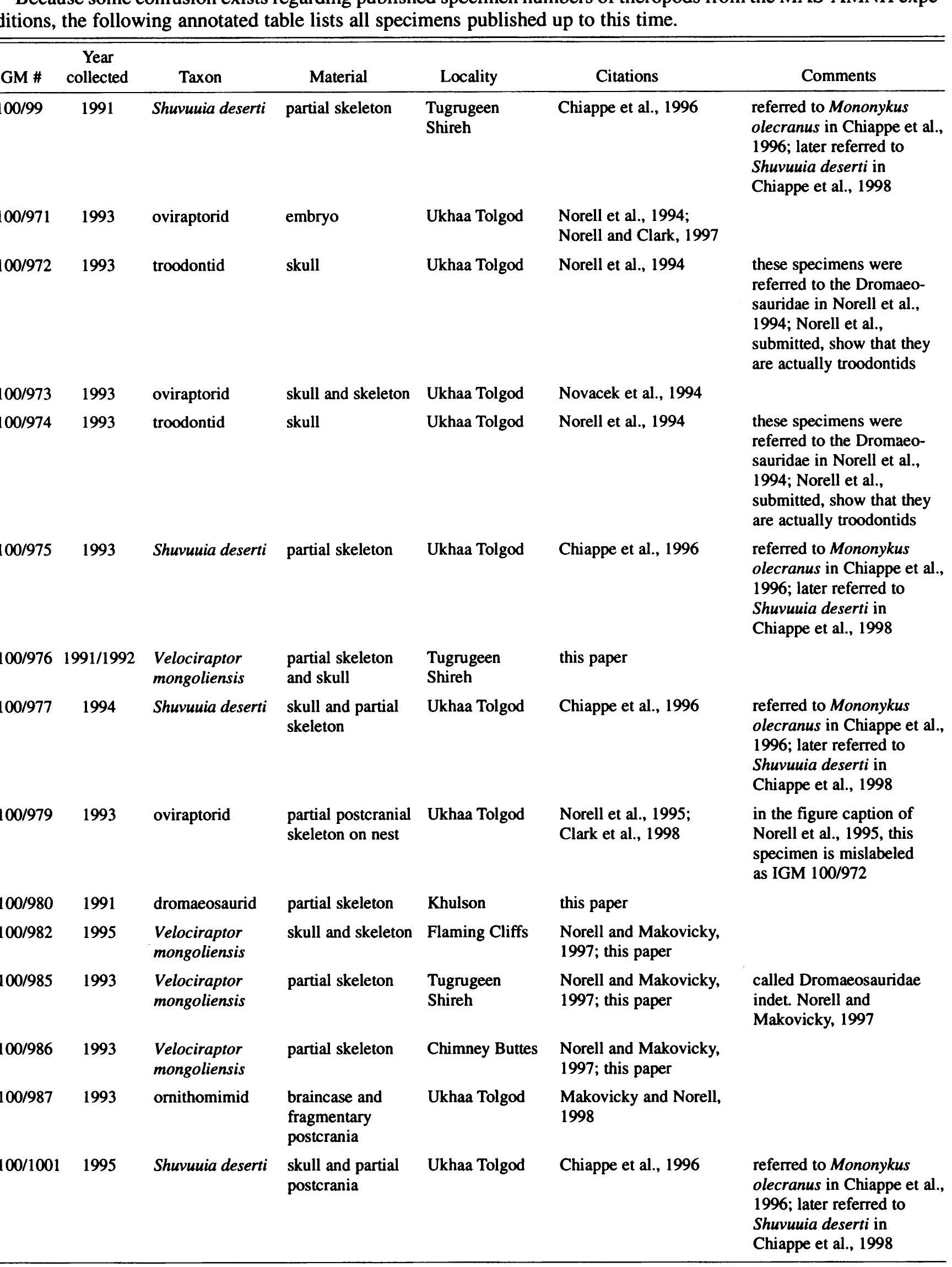 Table 8 - Important features of the dromaeosaurid skeleton.