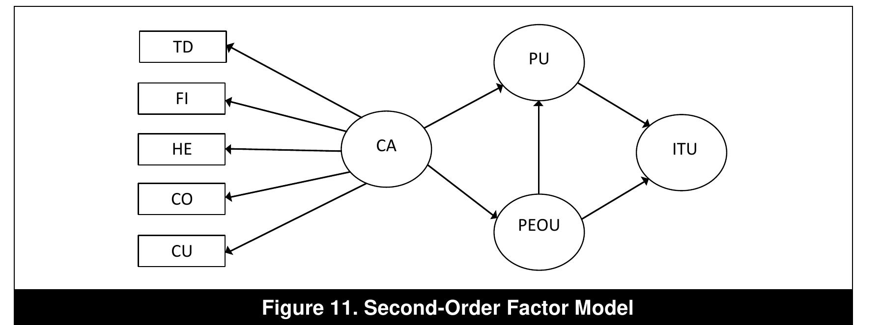 We executed the pls algorithm again (see figure 11 above) to