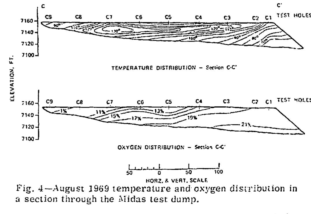Shows a cross section of the midas test dump, built of mine