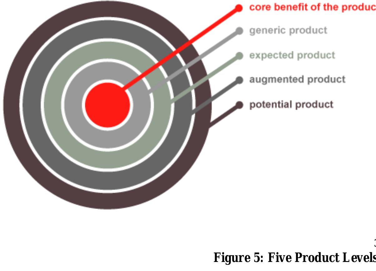 In developed countries, brand positioning and competition