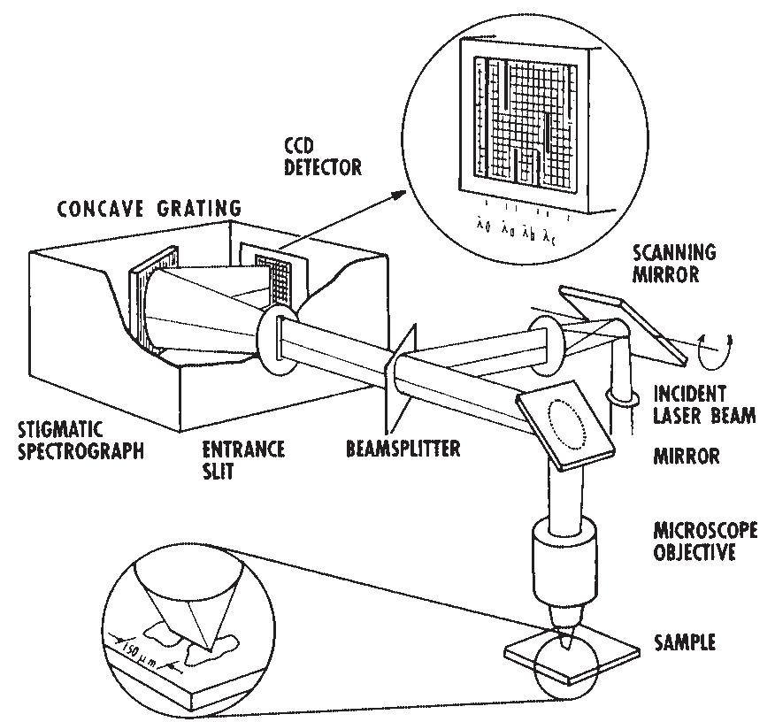 Optical scheme for confocal line-scanning. reproduced from