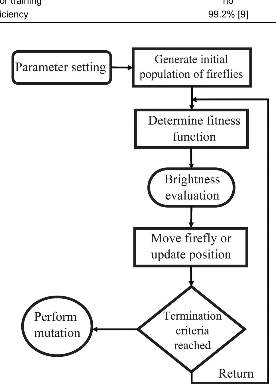 Flowchart Of Tracking Mpp In Fa Method 20