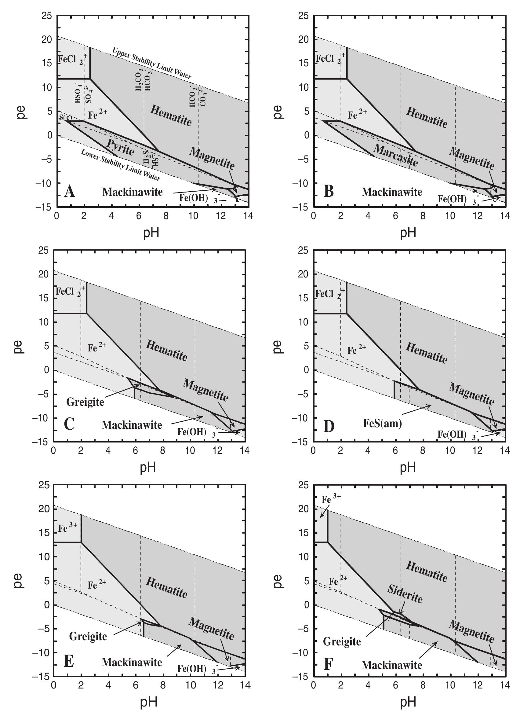 (PDF) Mechanisms of sedimentary pyrite formation