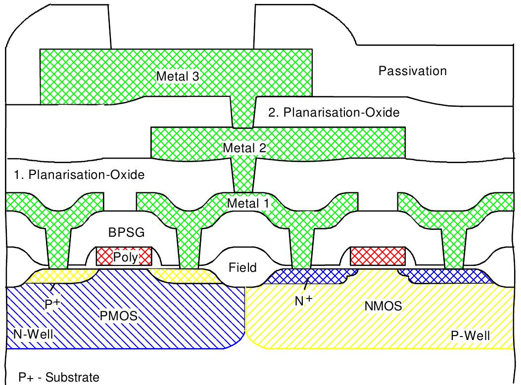 1 — final cross-section of the 0.5m standard cmos process