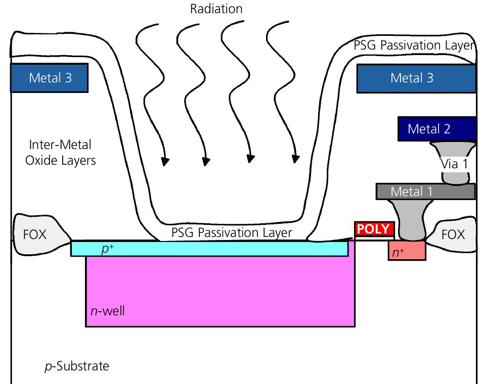 8 — schematic diagram of the photodetector surface layer