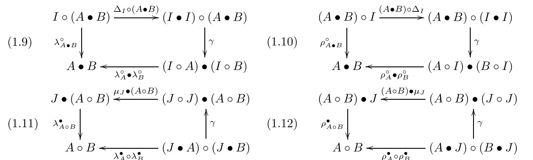 Unitality. the following diagrams commute, for any objects