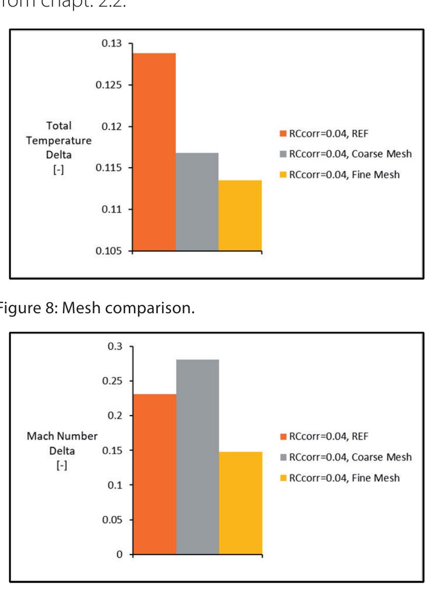 Figure 8 - Labyrinth Seal of Aircraft Turbine Engine Air