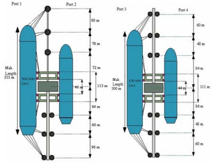 Botas ceyhan marine terminal quay dimensions botas ceyhan