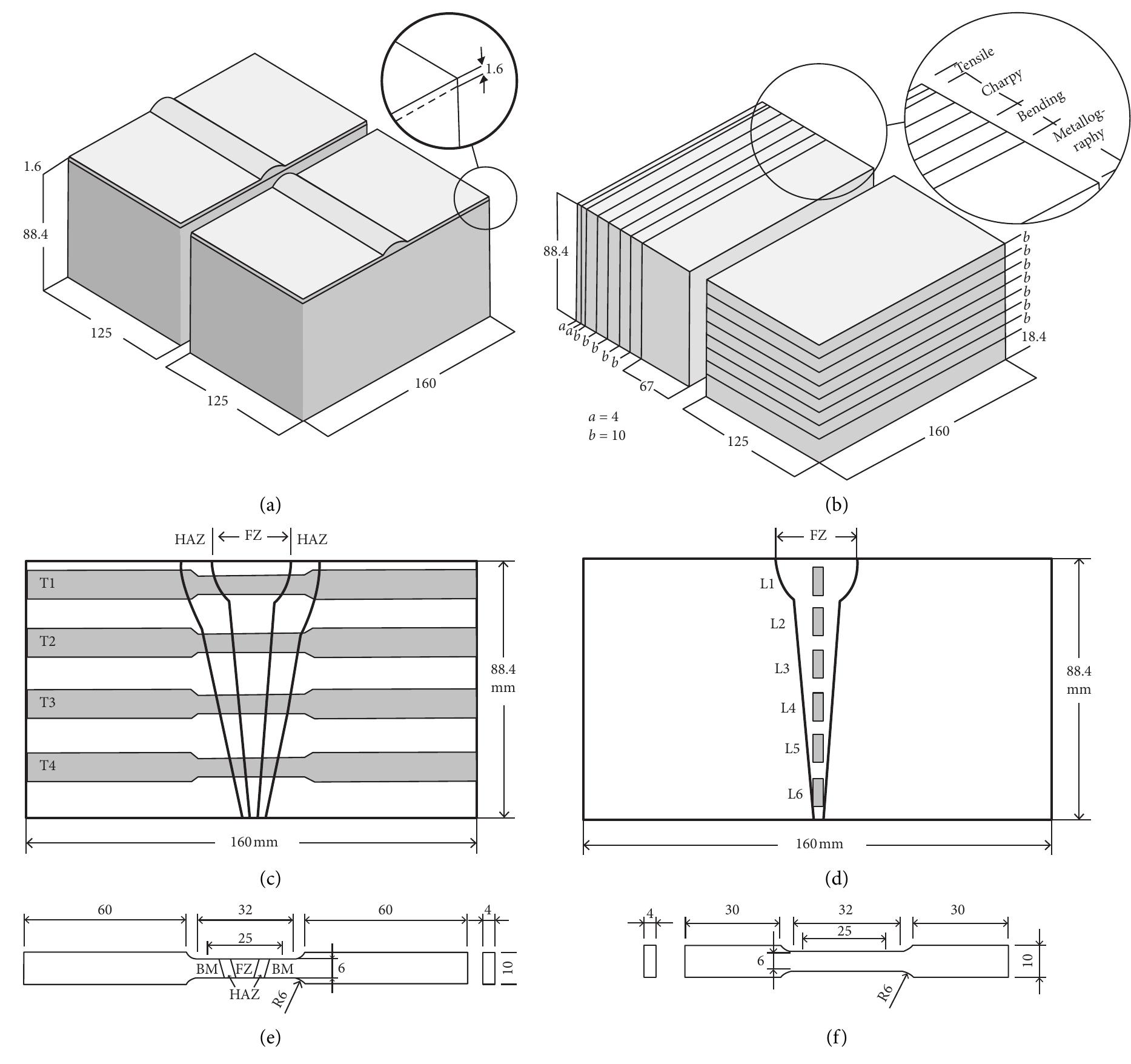 Schematic of the sampling steps after residual stress