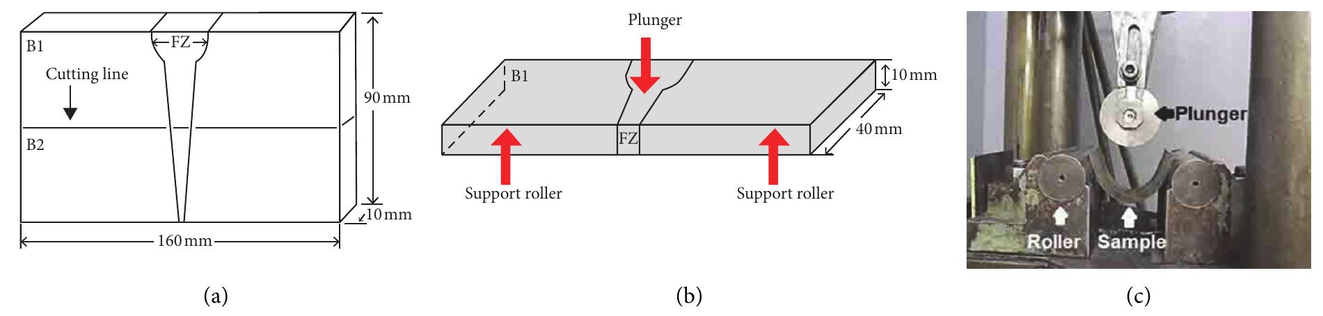 Three-point side bend test: (a) extraction of bend samples;