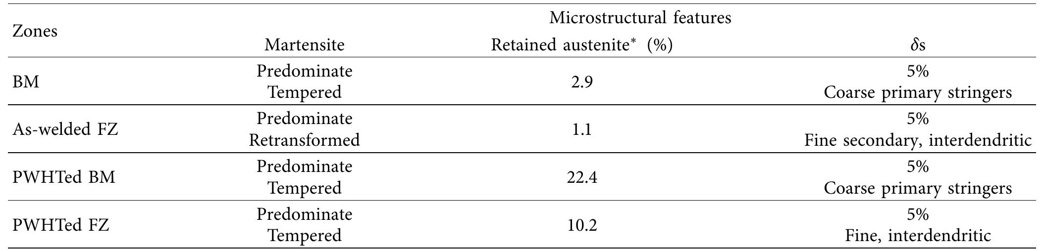 Microstructural characteristics of ca6nm before ebw, after
