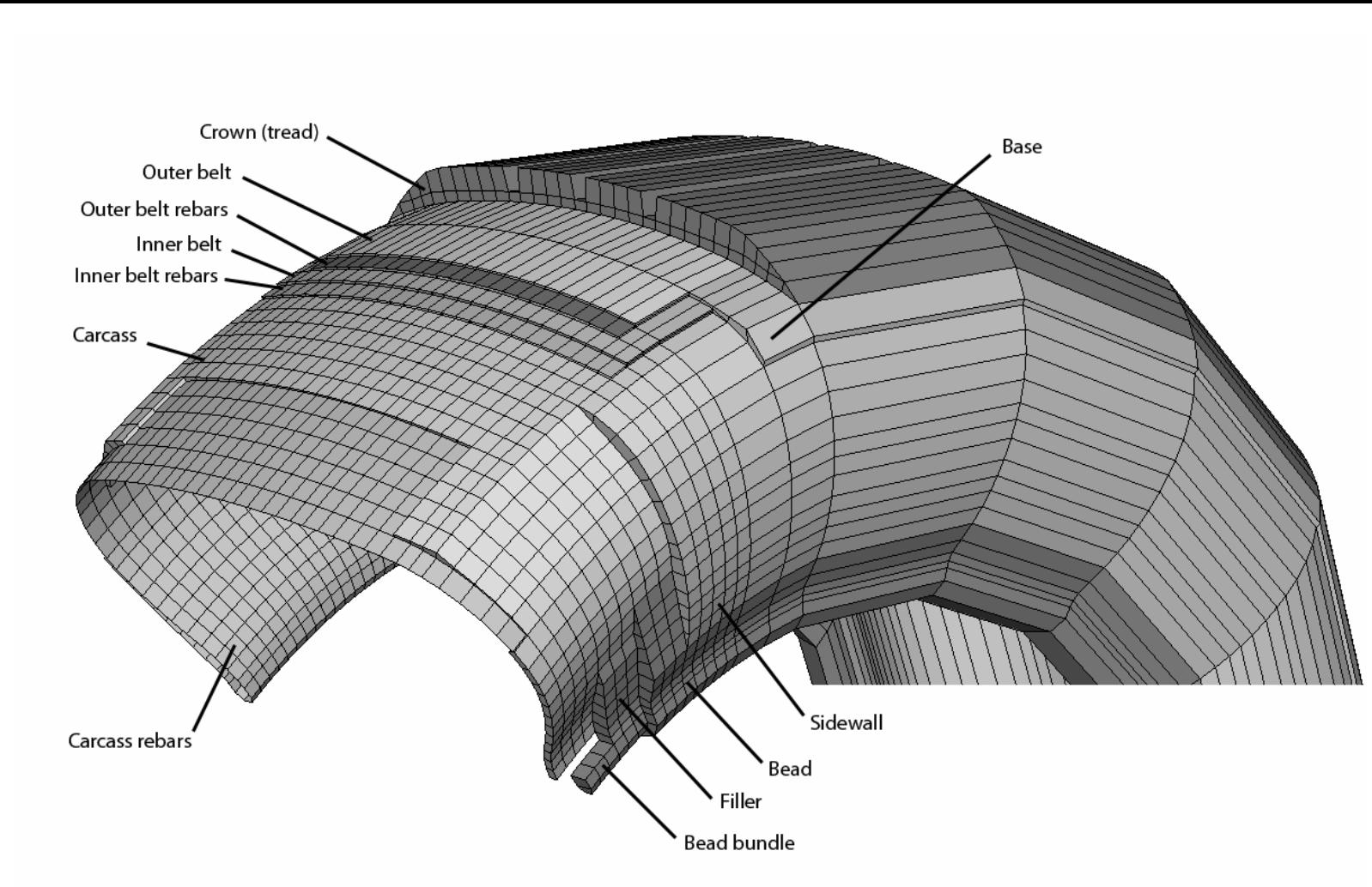 N Korunovic¢ Et Al Finite Element Model For Steady State