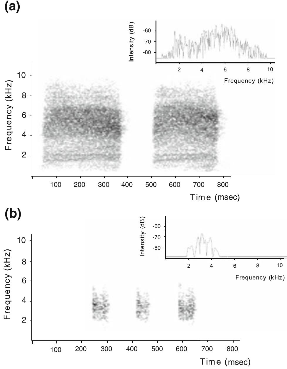 Spectrogram and power spectrum of the most common alarm